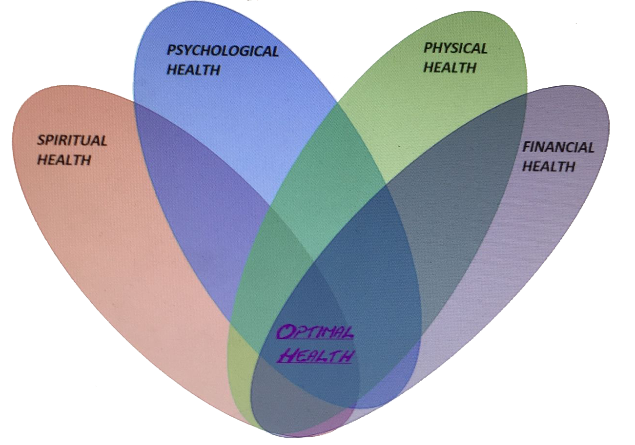 What Is Primary Food The Health Conscious Diva LLC What Is Primary Food The Health Conscious Diva LLC